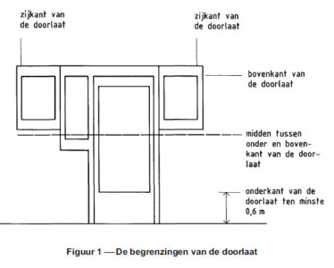 Normering | DaglichtFactor